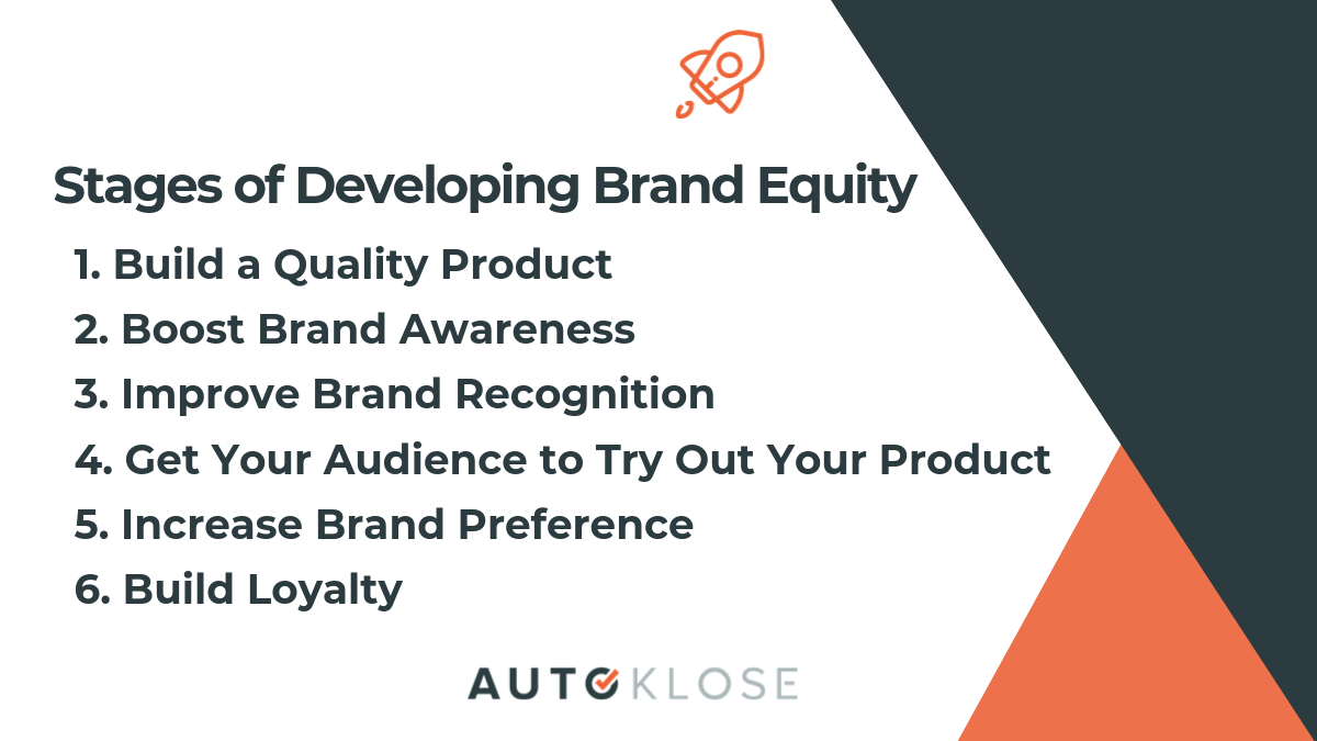 What is Brand Equity and How to Maximize It Autoklose